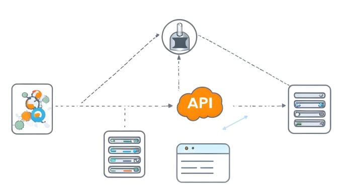 Develop, integrate, and fix restful api in php codeigniter by ... Develop, integrate, and fix restful api in php codeigniter by ...