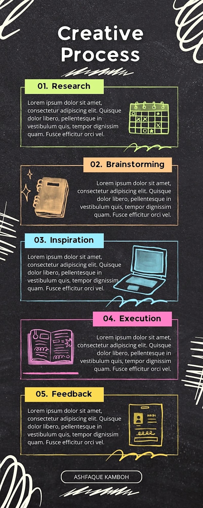 Create insta infographics for you by Ashfaquekamboh | Fiverr