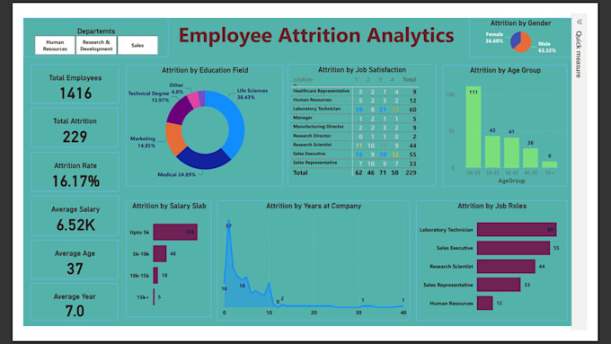 Create excel, power bi dashboard, data analysis and visualization ...