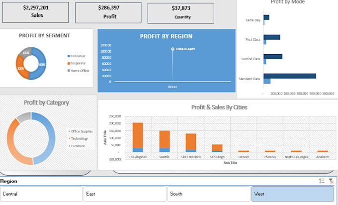 Provide Pivot Tables Charts And Excel Dashboard By Excel Pivottabl Fiverr