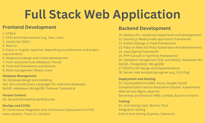 Expert Full Stack Developer For Web Applications Reactjs And Nodejs By Xprowebdev Fiverr