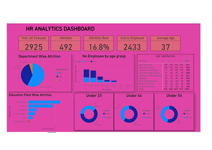 Analyze data in excel dashboard ,power bi ,graphs and represent in ppt ...