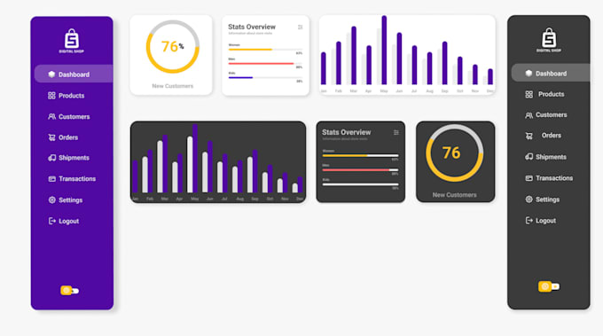 Create tableau and power bi dashboards by Pengfeiwang122 | Fiverr