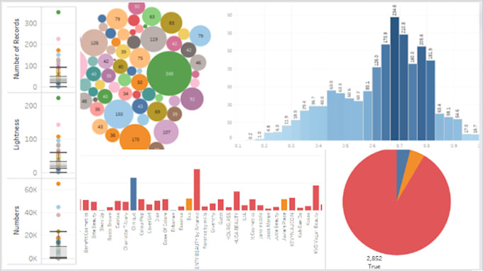Be your data analyst, data visualization, tableau dashboard expert by Aileensantos693 | Fiverr