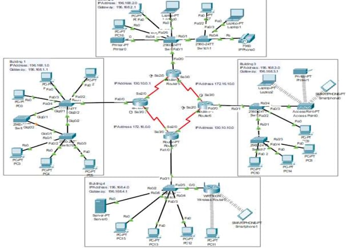 Do cisco packet tracer gns3 and networking related tasks by Kevtechnovation | Fiverr