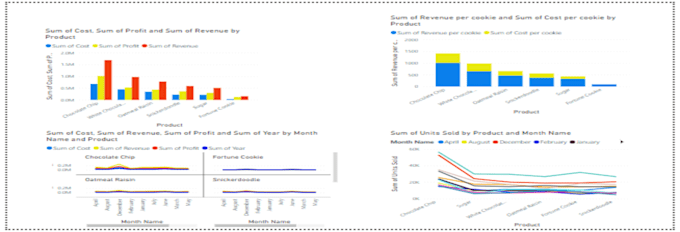 Be your power bi assistant, dashboard creator and report writer by ...