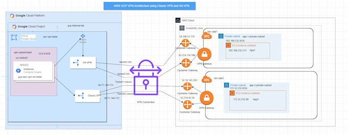 Design and implement cloud devops solutions using gcp and various tools ... Design and implement cloud devops solutions using gcp and various tools ...