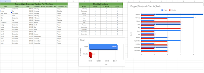Create custom excel spreadsheets template, vba, formula and macro by ...