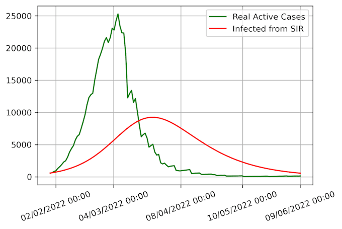 Do data preprocessing and data visualization by Kahfibintang | Fiverr