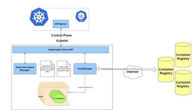 Design Robust And Cost Optimized Cloud Architecture By Finney35 Fiverr