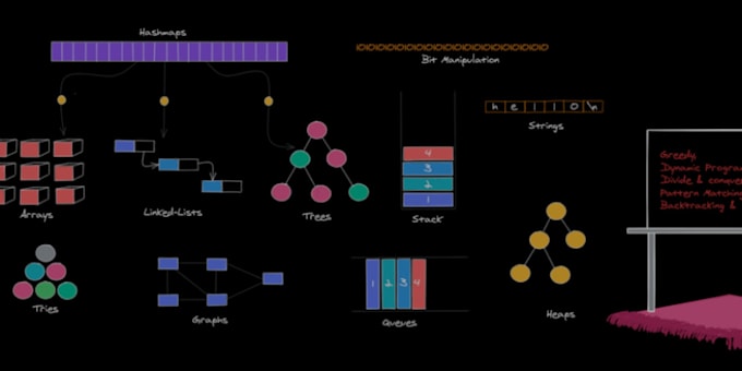 Do Data Structures And Algorithms Projects By Coderirfan Fiverr