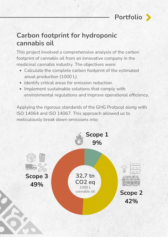 Calculate the carbon footprint of your company or product by Astica_p | Fiverr