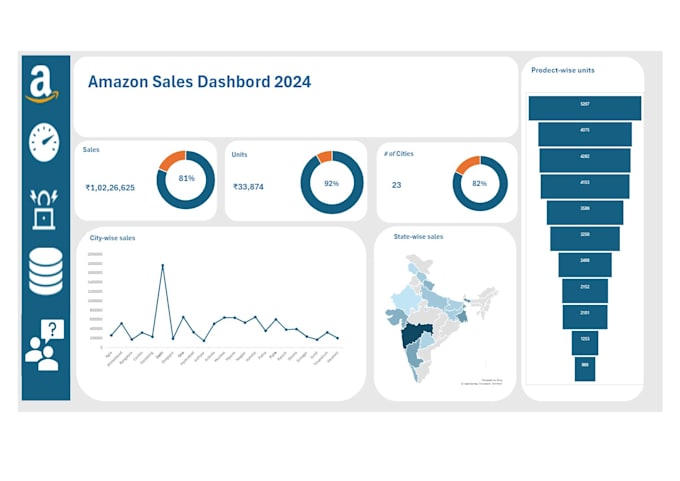 Cleaning, formatting, and automation by Sandy863590 | Fiverr