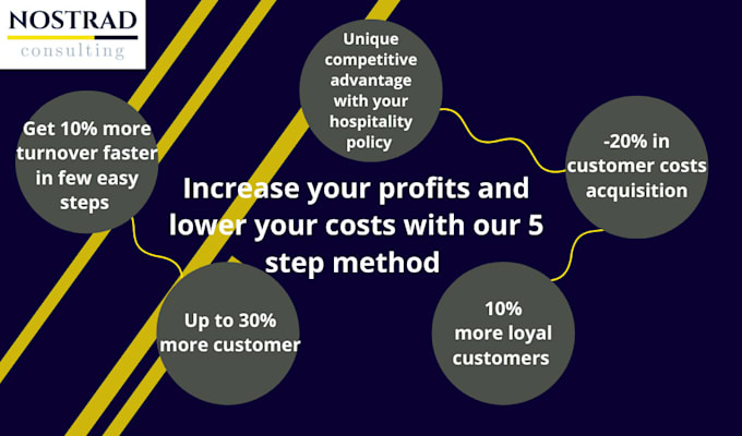 Create, improve your customer journey by Charles_usciati | Fiverr Create, improve your customer journey by Charles_usciati | Fiverr