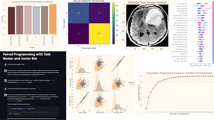 Do Machine Learning Deep Learning And Data Science Tasks In Python By