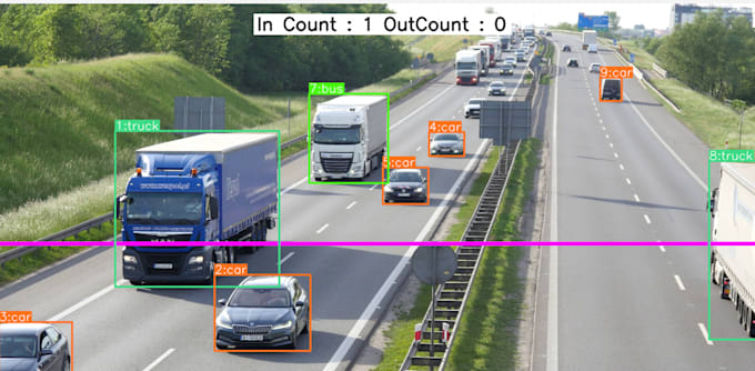 Do Object Detection Classification And Counting By Aksarasheed Fiverr