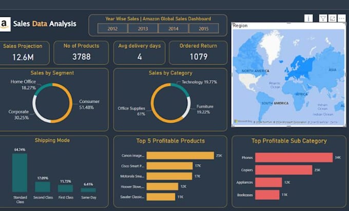 Expert ecommerce sales analysis and power bi dashboard creation by ...