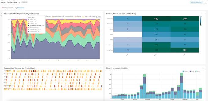 Create interactive dashboard in domo, apache superset and tableau by Skpconsultancy | Fiverr