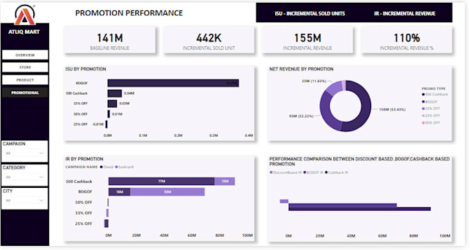 Do data analysis using excel, python, mysql, power bi by Harshi_11111 | Fiverr