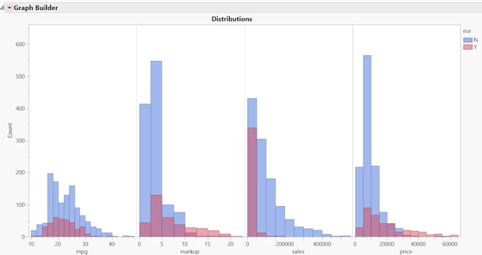 Do visualization and data analysis using jmp by Marcaly | Fiverr