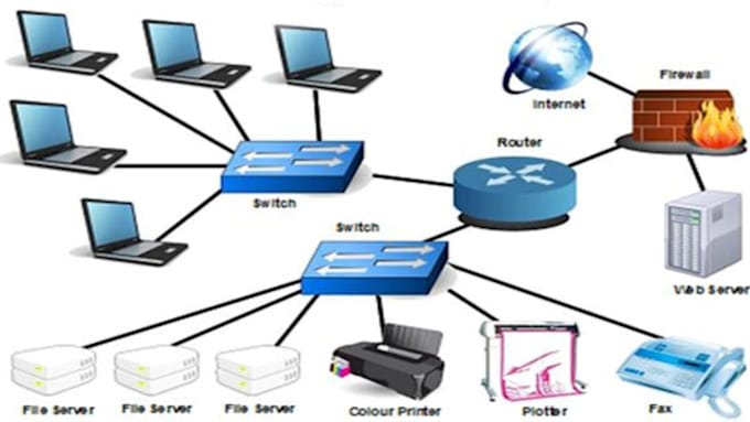 Do Cisco Packet Tracergns3 Ccna And Computer Networking Related Tasks
