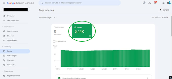 Resolve google search console related issues and errors by Magecomp ...