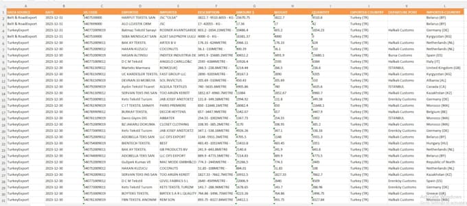 Provide import export shipment data for hs code by Haseebtanveer | Fiverr Provide import export shipment data for hs code by Haseebtanveer | Fiverr