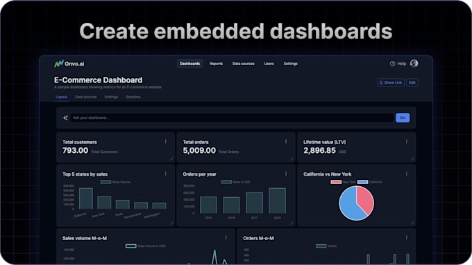 Build interactive dashboards using onvo ai by Onvoai | Fiverr Build interactive dashboards using onvo ai by Onvoai | Fiverr