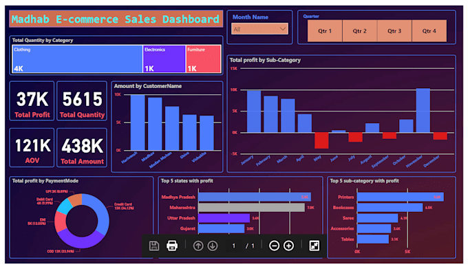Clean, model and visualize your data to derive key insights by ... Clean, model and visualize your data to derive key insights by ...