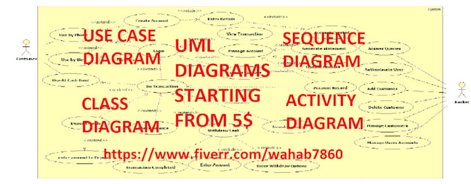 Do Uml Diagram Use Case Class Activity Sequence Flowchart Dfd