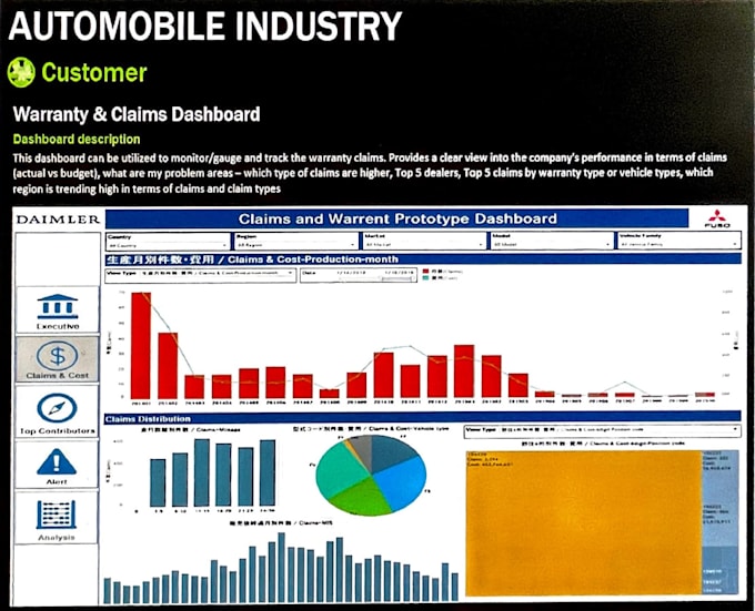 Develop professional and interactive dashboards using tableau and ...