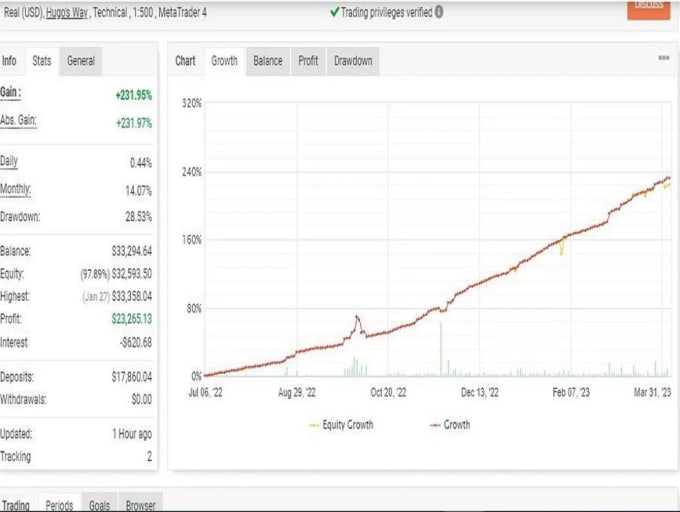 Setup lifetime forex trading bot, forex ea bot, forex bot, trading bot ... Setup lifetime forex trading bot, forex ea bot, forex bot, trading bot ...