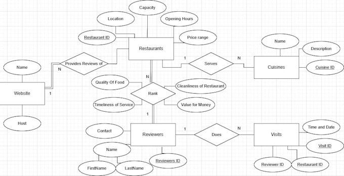 Design a professional erd and eerd model by Ryaraid | Fiverr Design a professional erd and eerd model by Ryaraid | Fiverr