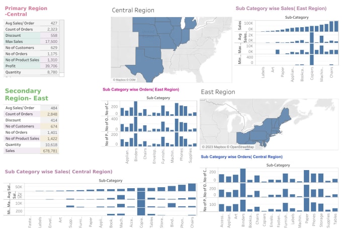 Be your data analyst, data visualization, tableau, power bi by Saranya ...