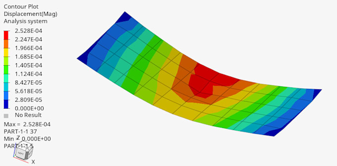 Do finite element analysis using hypermesh and abaqus by Ali_w1267 | Fiverr