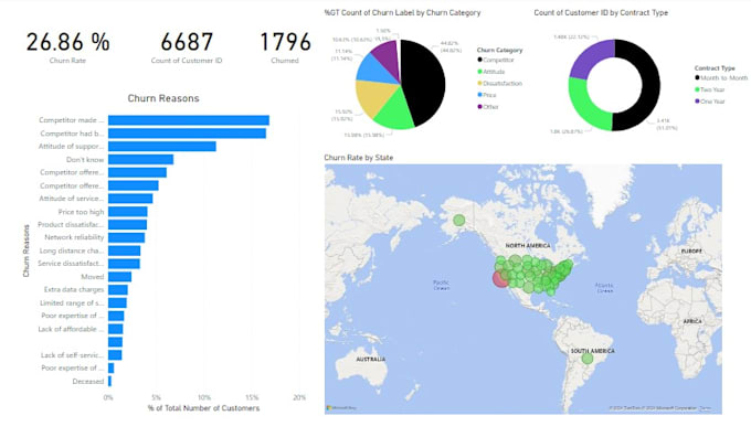 Solve your data analysis problems by Deppiox | Fiverr
