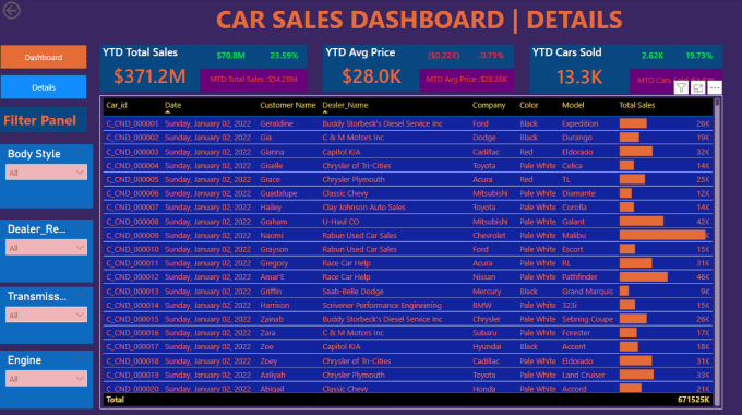 Create interactive dashboards using power bi and excel by Joe_siah | Fiverr