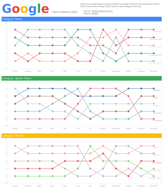 Create insightful tableau dashboards and reports by Ramalik1 | Fiverr Create insightful tableau dashboards and reports by Ramalik1 | Fiverr