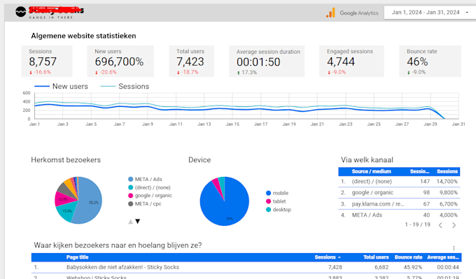 Create looker studio dashboard or google data studio reports from ga4, gads, fb by ...