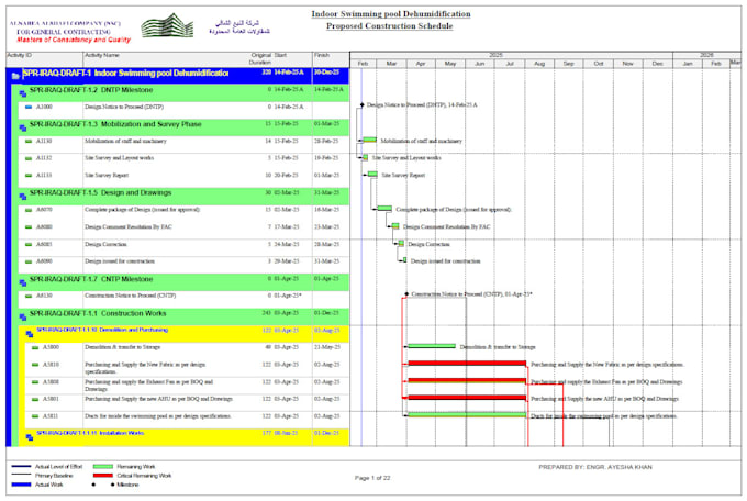 Make construction schedule p6, progress dashboard n ipc in excel by ...