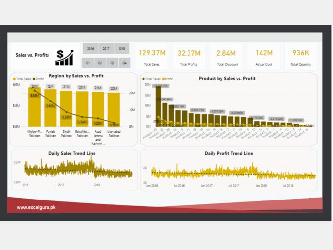 Make powerbi sales report and dashboard by Irfan_bakaly | Fiverr Make powerbi sales report and dashboard by Irfan_bakaly | Fiverr