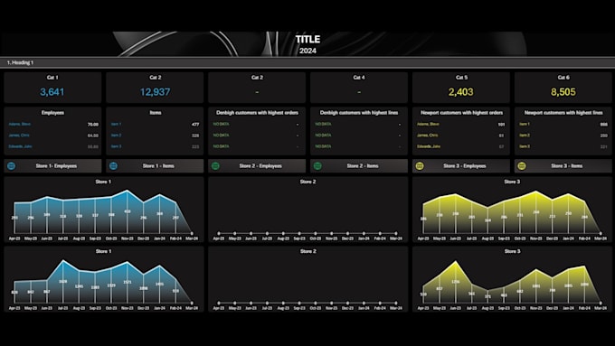 Transform your tables into visual reports by Manametrics | Fiverr