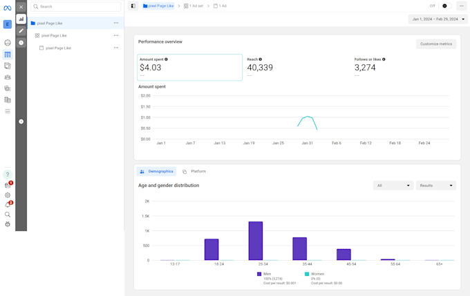 Run best meta fb and insta ads by Jhunu12 | Fiverr