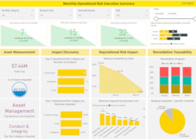 Create data visualization reports by Yanxili | Fiverr Create data visualization reports by Yanxili | Fiverr