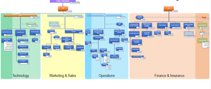 Make professional flowchart tasks in visio, ppt, excel by Edgard_7 | Fiverr