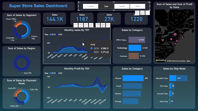 Create professional power bi dashboards and reports by Arjun1628 | Fiverr