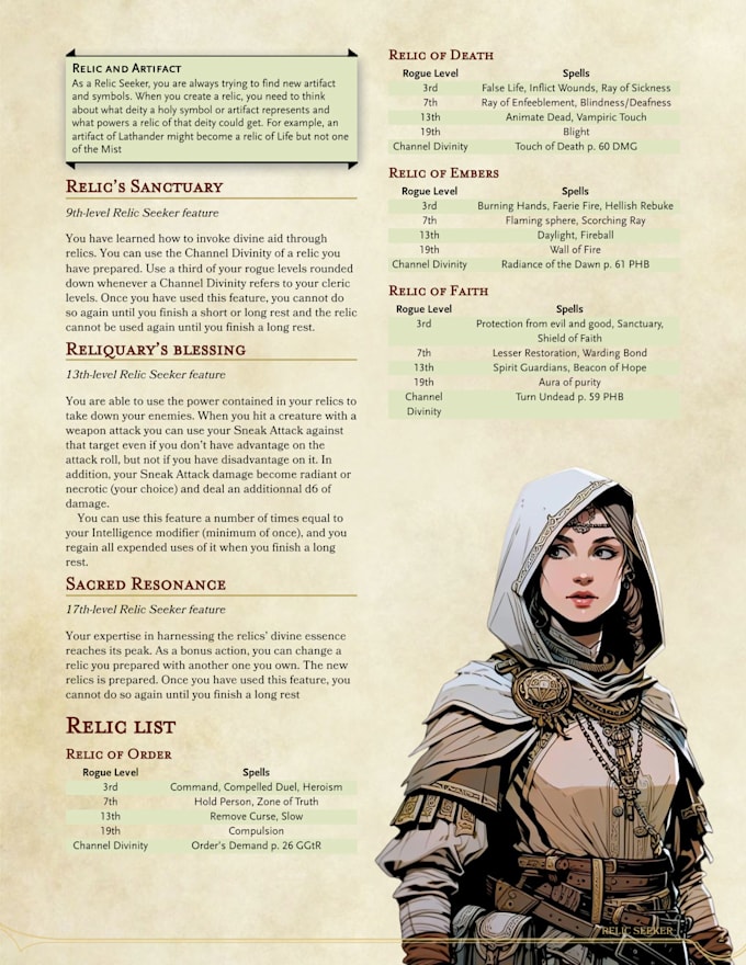 Create Custom Homebrew Dnd 5e Content For You By Laolir Fiverr