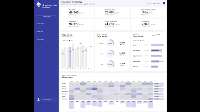 Create Tableau Dashboard Data Visualization Data Analysis And Tableau Report By Mekashifdev