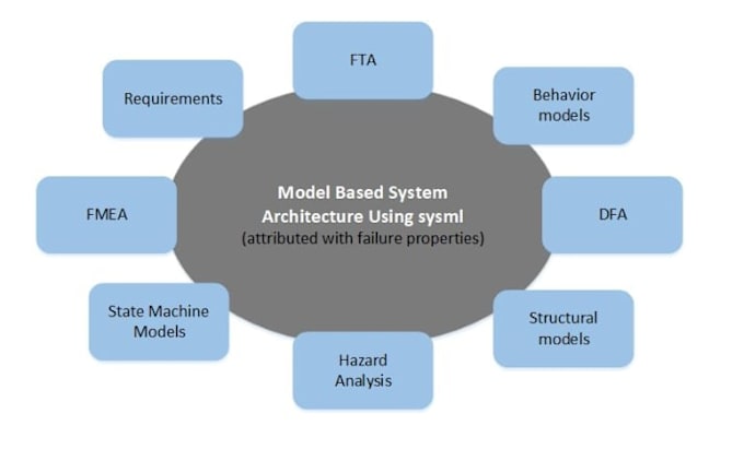 Create or recreate any visio diagram, make org chart, flow chart by ...