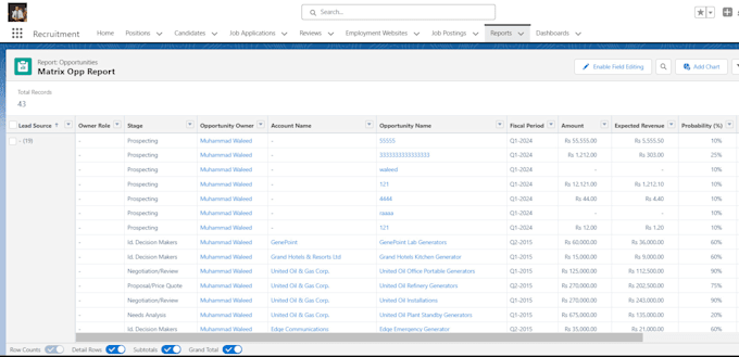 Create salesforce reports and dashboards by Mwaleed_05 | Fiverr